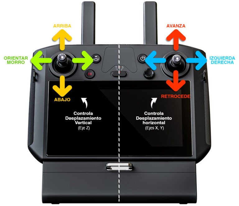 Cómo volar un drone: guía práctica para principiantes